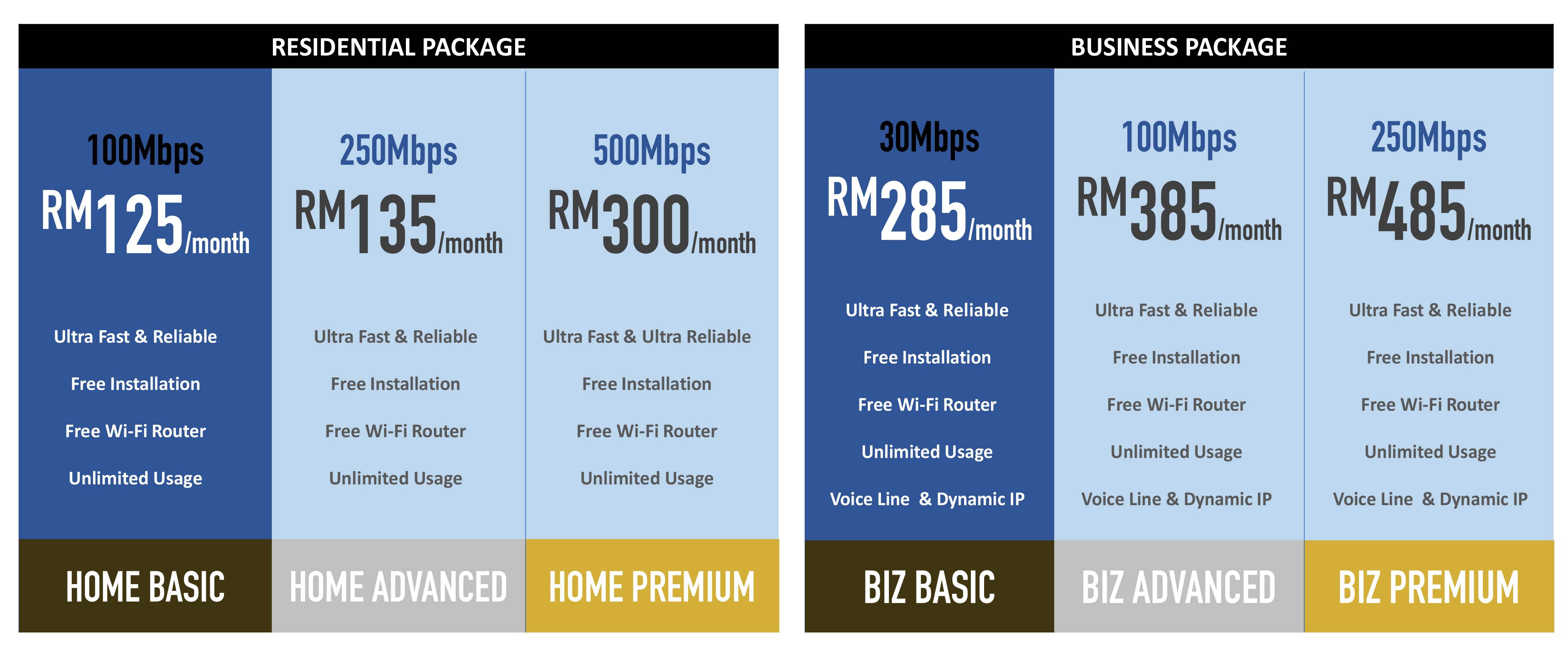 VC Telecoms Sdn. Bhd